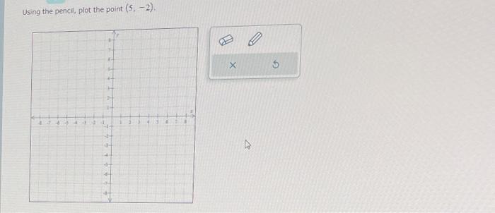 Solved Using the pencil, plot the point (5,−2). | Chegg.com