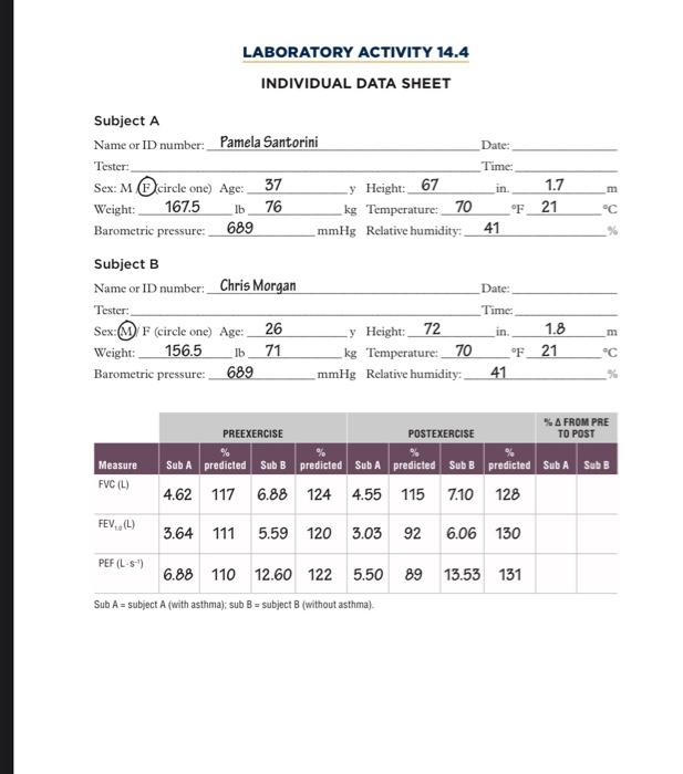 LABORATORY ACTIVITY 14.4 INDIVIDUAL DATA SHEET | Chegg.com