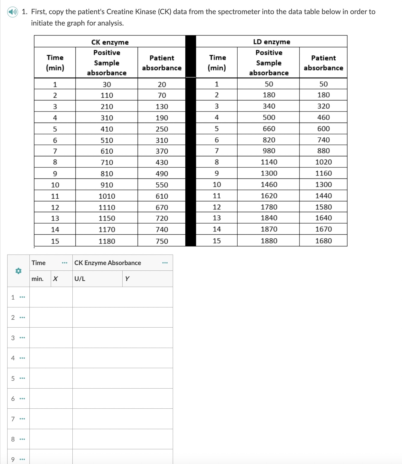 Copy The Patients Creatine Kinase Ck ﻿data From