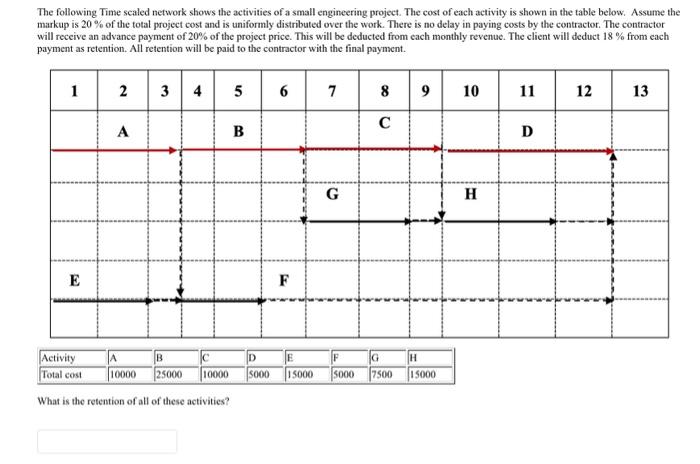 Solved The following Time scaled network shows the | Chegg.com