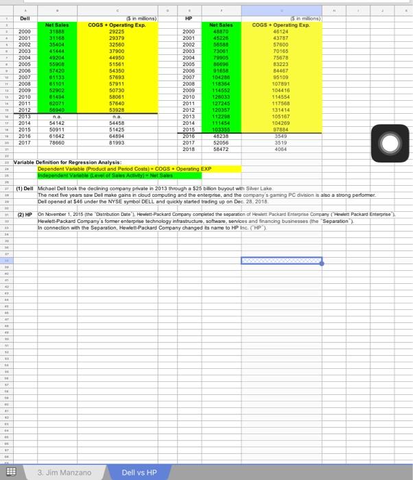 3. Jim Manzano(1) Dell Michael Dell took the decining | Chegg.com