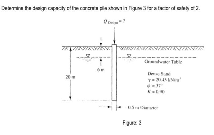 Solved Determine the design capacity of the concrete pile | Chegg.com