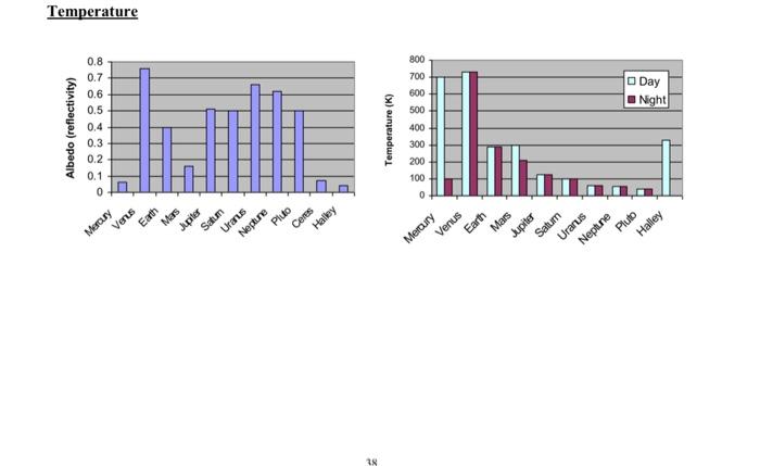 Solved Temperature | Chegg.com