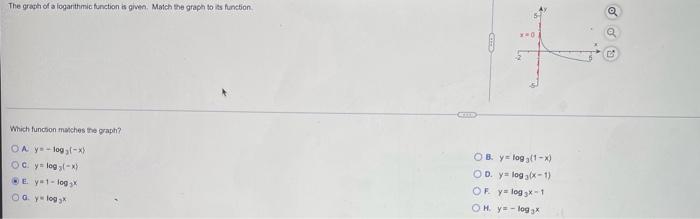 Solved The graph of a logarithmic function is given Match | Chegg.com