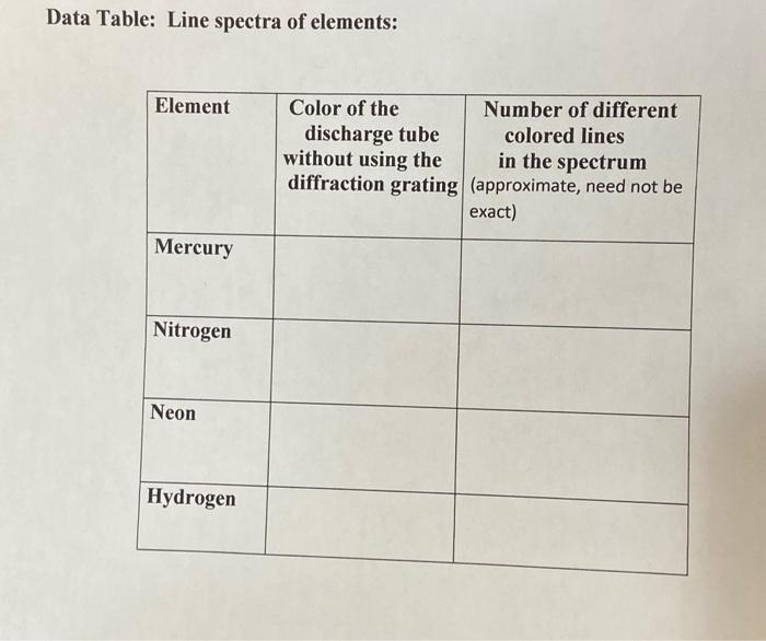 Solved Data Table: Line spectra of elements: Element Color | Chegg.com