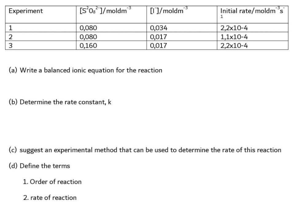 Solved (a) Write a balanced ionic equation for the reaction | Chegg.com
