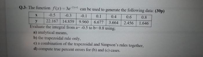 Solved 3- The function f(x)=3e−2x+1 can be used to generate | Chegg.com