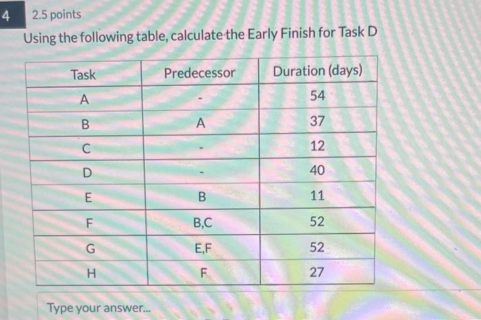 Solved Using the following table, calculate the Early Finish | Chegg.com