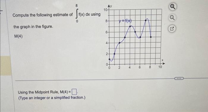 Solved Compute the following estimate of ∫08f(x)dx using the | Chegg.com