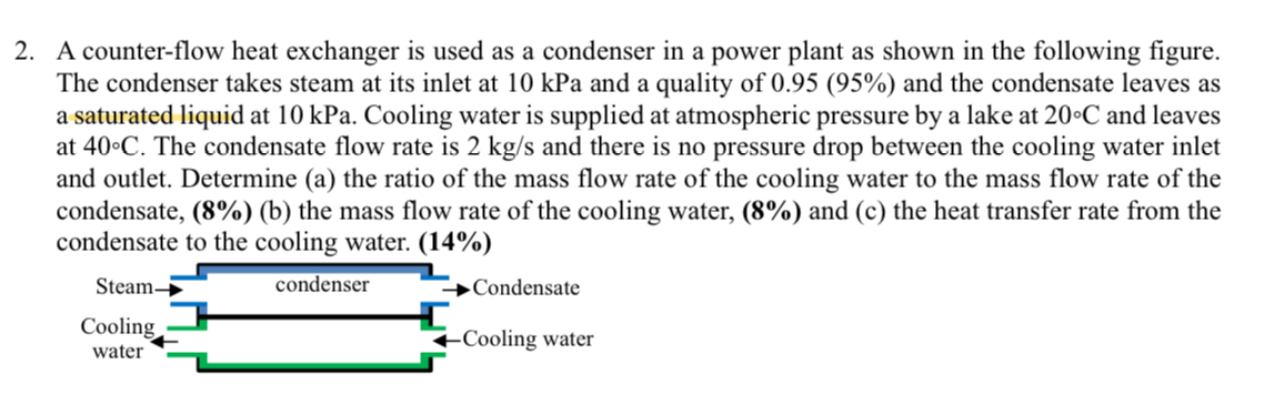 Solved A counter-flow heat exchanger is used as a condenser | Chegg.com