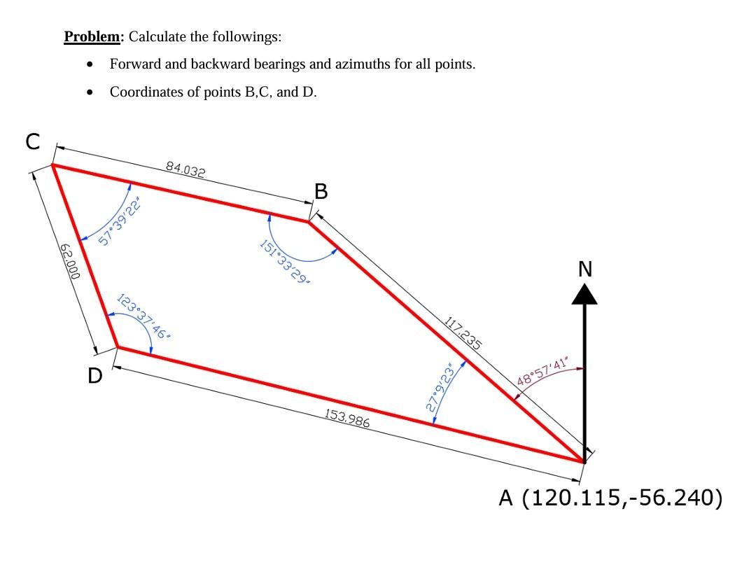 Solved Problem: Calculate the followings:Forward and | Chegg.com