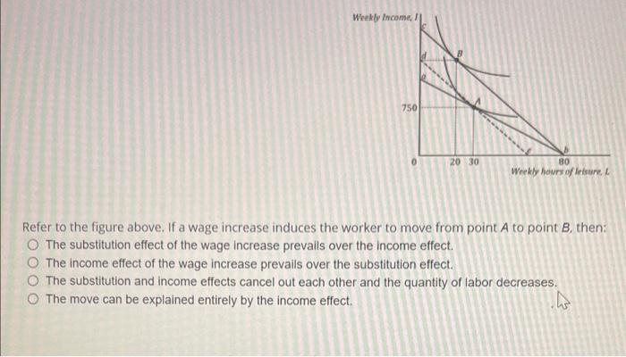 Solved Refer to the figure above. If a wage increase induces | Chegg.com