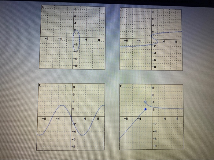 Solved Which of the following graphs represent y as a | Chegg.com