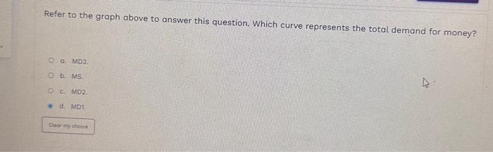 Solved SB A graph showing rate of interest and quantity of | Chegg.com