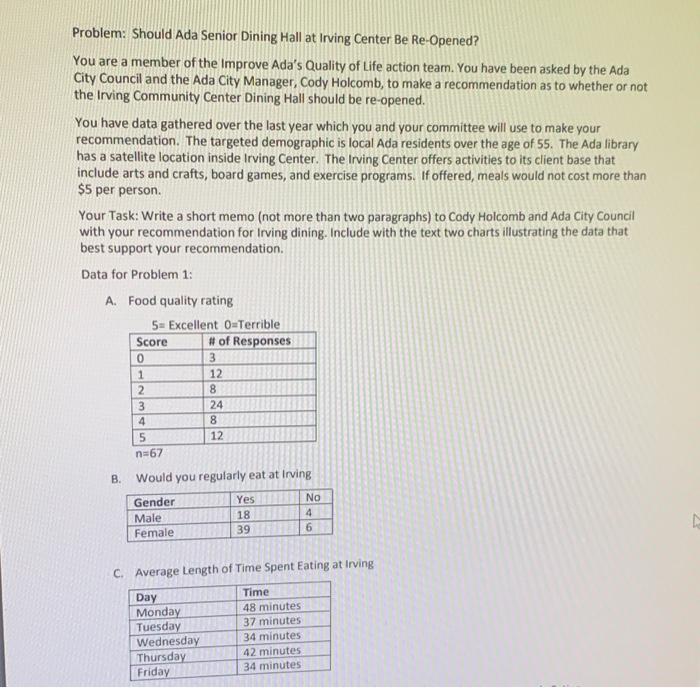 Solved Problem: Should Ada Senior Dining Hall at Irving | Chegg.com
