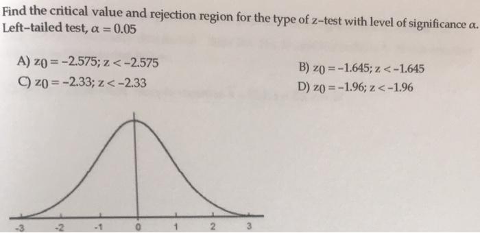 Solved Find the critical value and rejection region for the | Chegg.com