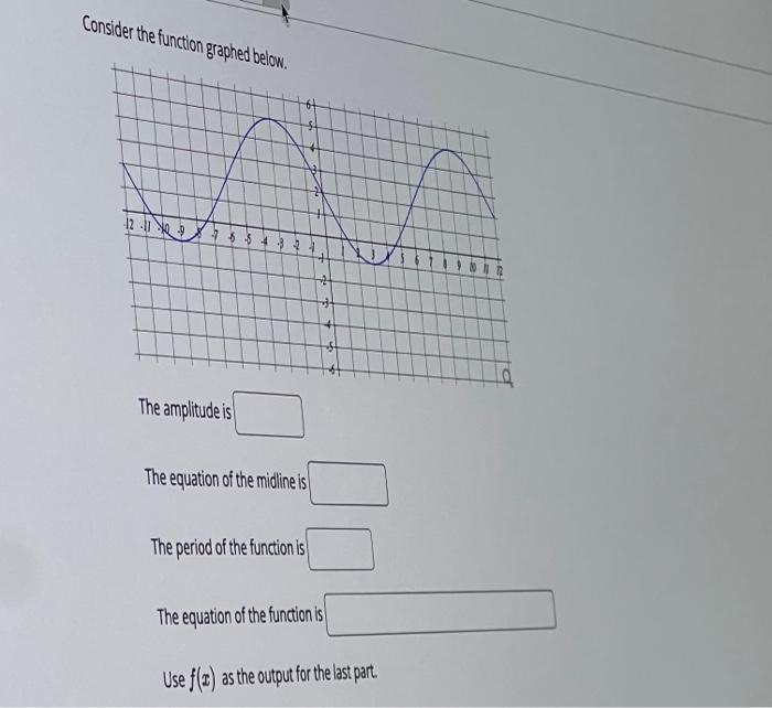 Solved Consider the function graphed below | Chegg.com