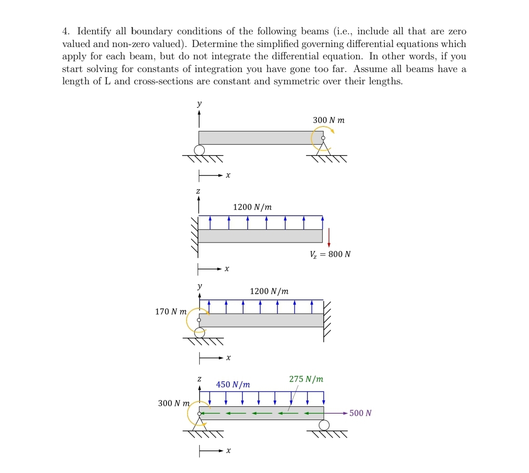 Solved Identify all boundary conditions of the following | Chegg.com