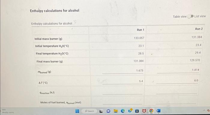 Enthalpy calculations for alcohol Initial mass burner | Chegg.com