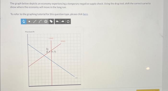 Solved The graph below depicts an economy experiencing a | Chegg.com