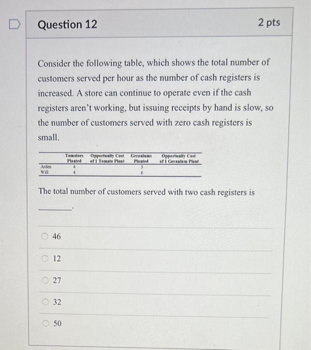 Solved Consider the following table, which shows the total | Chegg.com