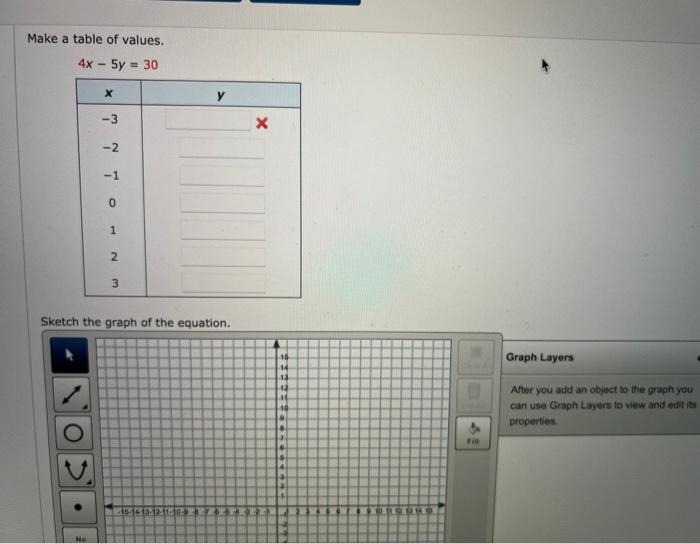 Solved Make a table of values. 4x - 5y = 30 х -3 x -2 -1 0 1 | Chegg.com