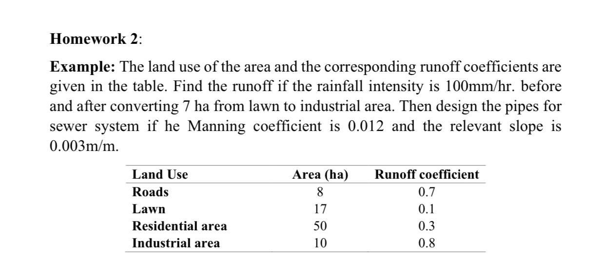 Solved Homework 2: Example: The land use of the area and the | Chegg.com