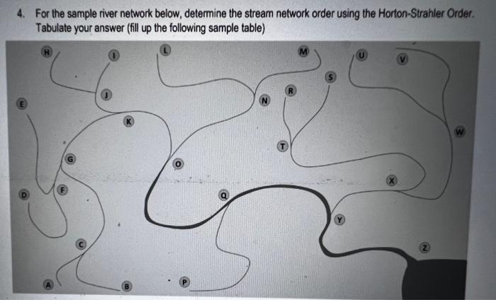 Solved For the sample river network below, determine the | Chegg.com