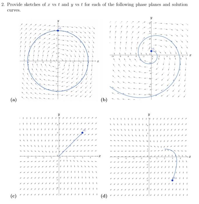 Solved 2. Provide sketches of x vs t and y vs t for each of | Chegg.com Solved 2. Provide sketches of x vs t and y vs t for each of | Chegg.com