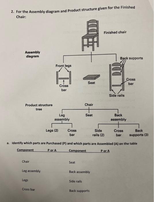 2. For the Assembly diagram and Product structure | Chegg.com