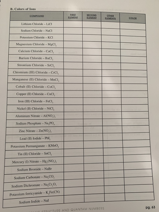 Solved NAME Experiment 3 LABORATORY REPORT A. The Periodic | Chegg.com