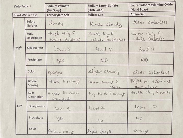 Solved (Hard water) Distinguish the differences between the | Chegg.com