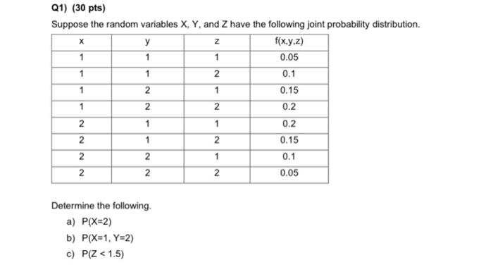 Solved Q1) (30 pts) Suppose the random variables X,Y, and Z | Chegg.com