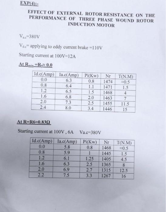 Solved EXP(4):- EFFECT OF EXTERNAL ROTOR RESISTANCE ON THE | Chegg.com