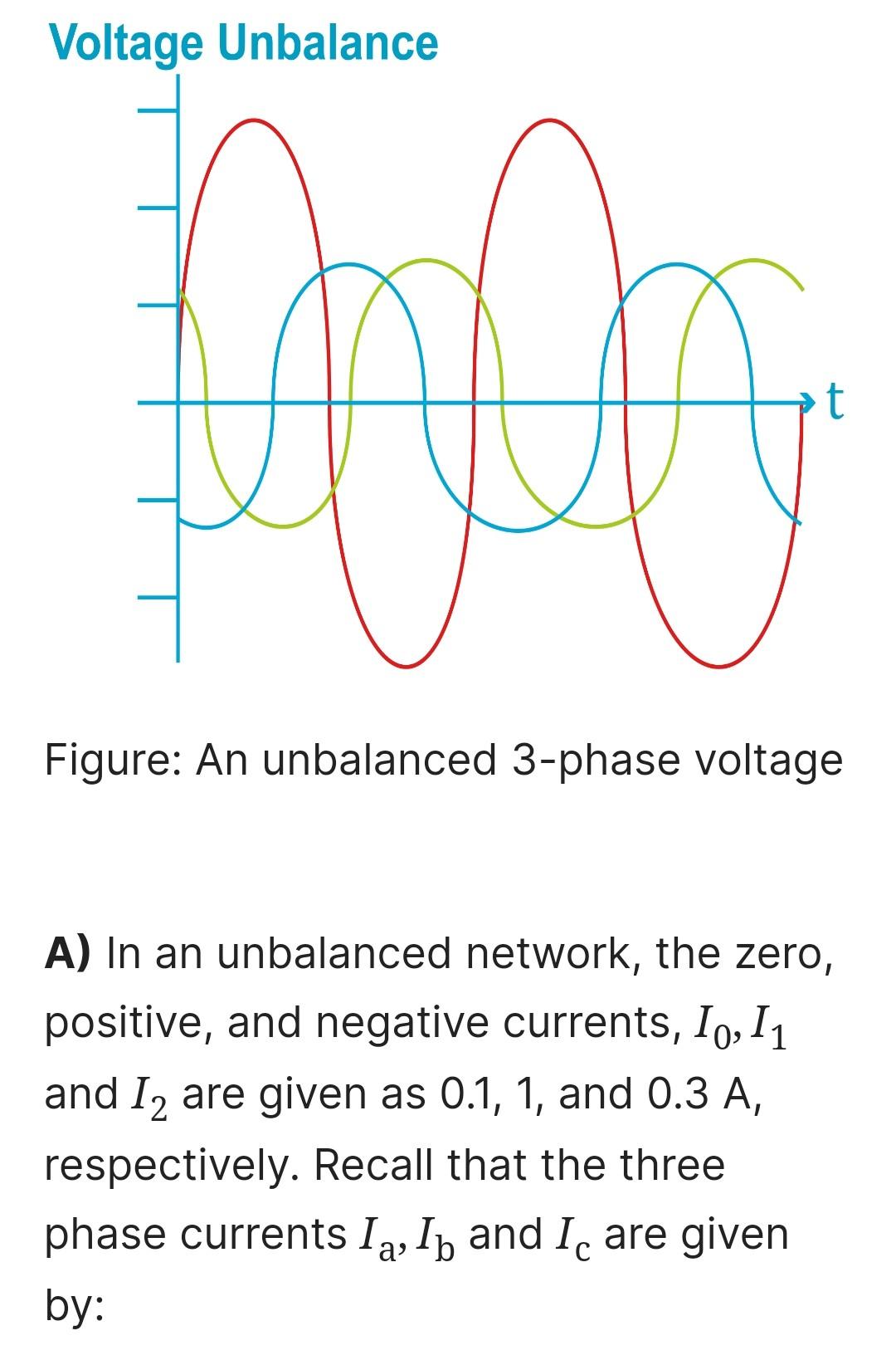 Solved Voltage Unbalance more t Figure: An unbalanced | Chegg.com
