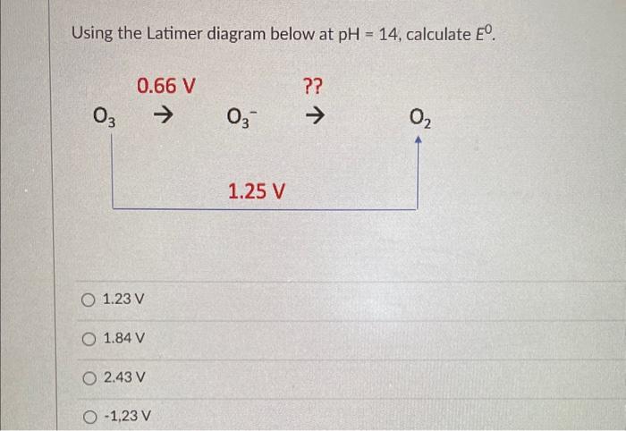 Solved Find the correct statement about Latimer diagrams and | Chegg.com