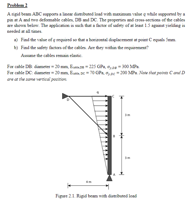 Solved Problem 2A rigid beam ABC supports a linear | Chegg.com