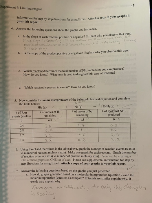 Solved Experiment 4: Limiting reagent 45 information for | Chegg.com