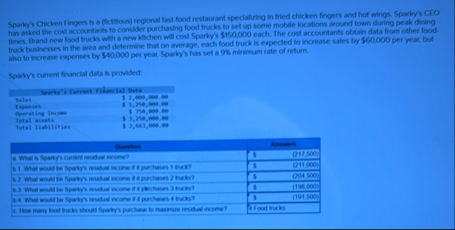Solved Sparky's Chicken Fingers is a ficinoun) ﻿reglonal | Chegg.com