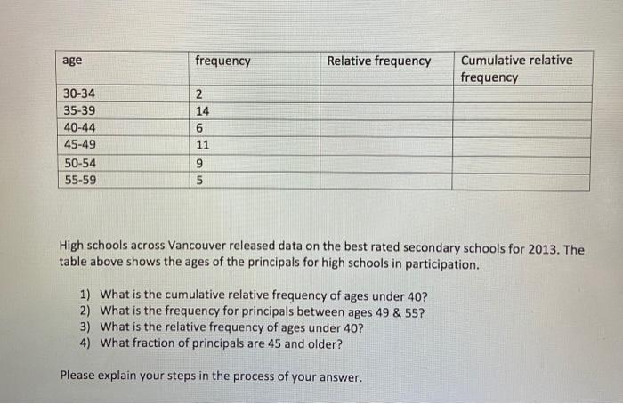 Solved age frequency Relative frequency Cumulative relative | Chegg.com
