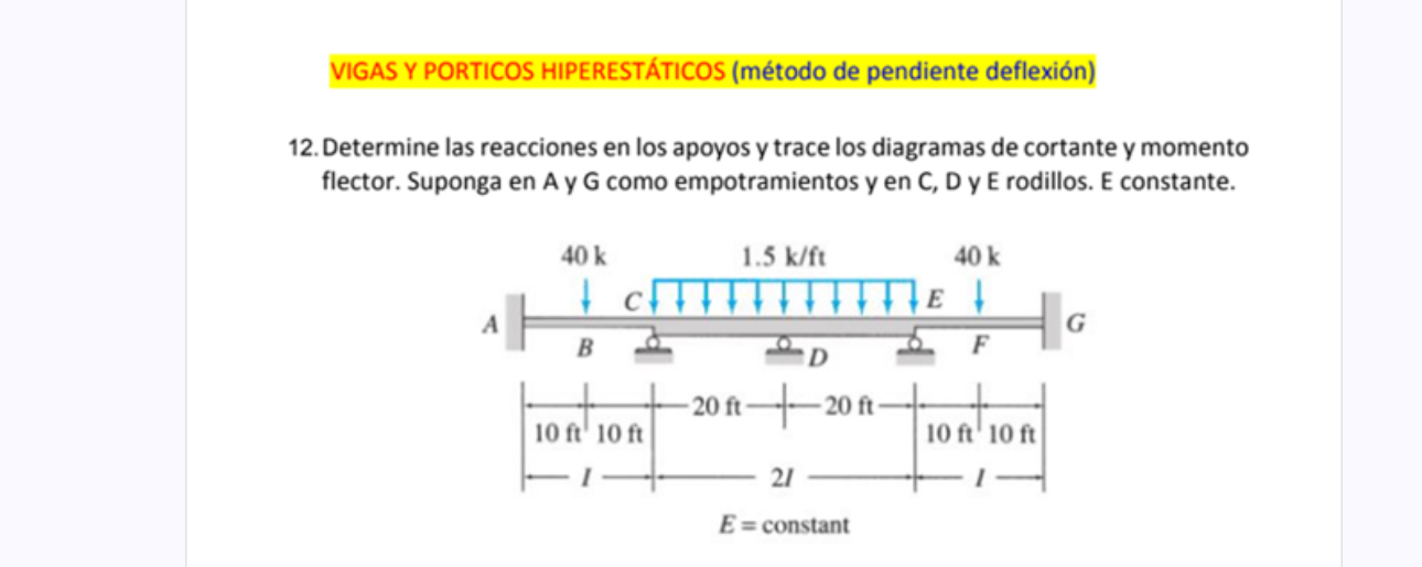 Solved VIGAS Y PORTICOS HIPERESTÁTICOS (método de pendiente | Chegg.com