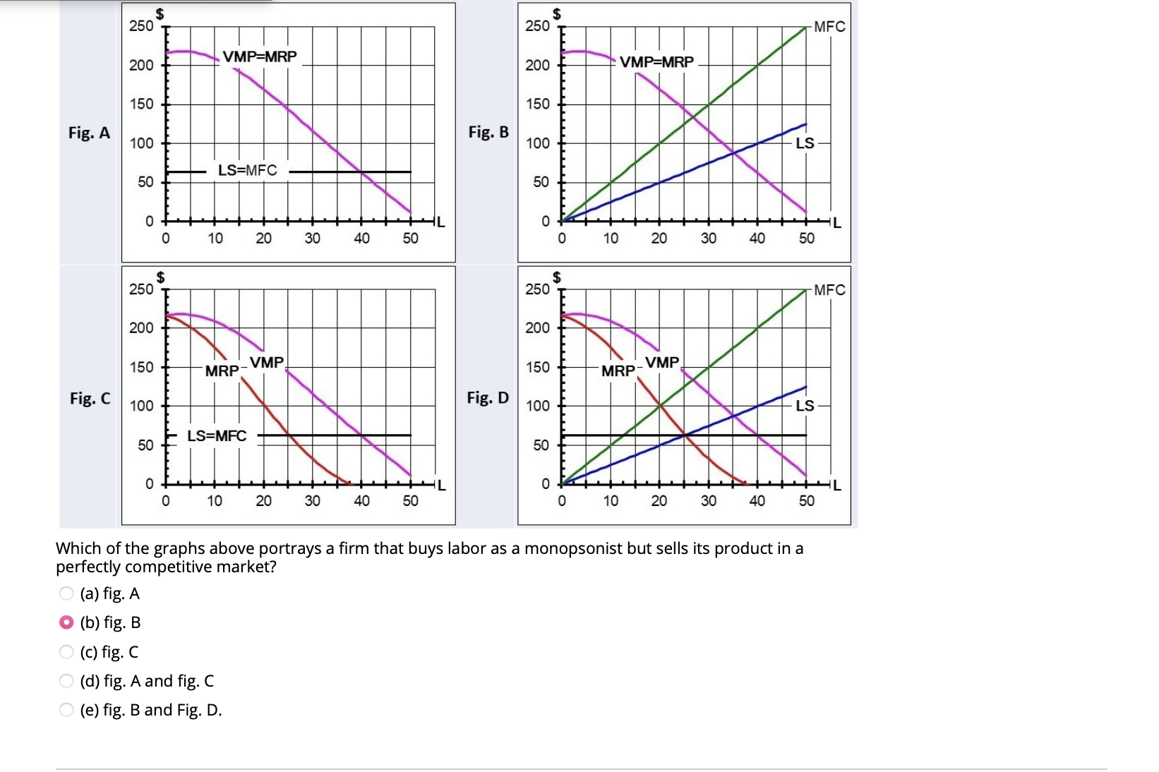 Solved Which of the graphs above portrays a firm that buys | Chegg.com