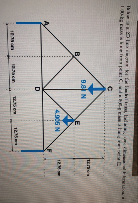 Solved Below is a 2D line diagram for the loaded truss, | Chegg.com