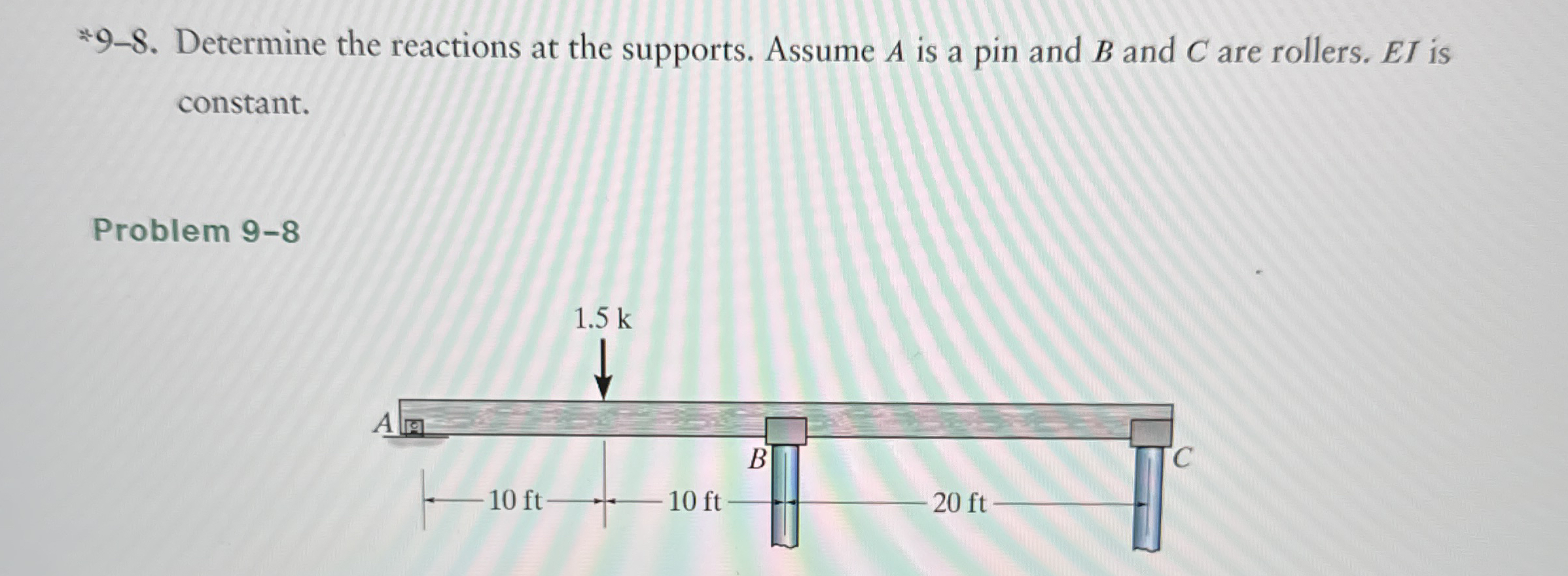 Solved *9-8. ﻿Determine the reactions at the supports. | Chegg.com