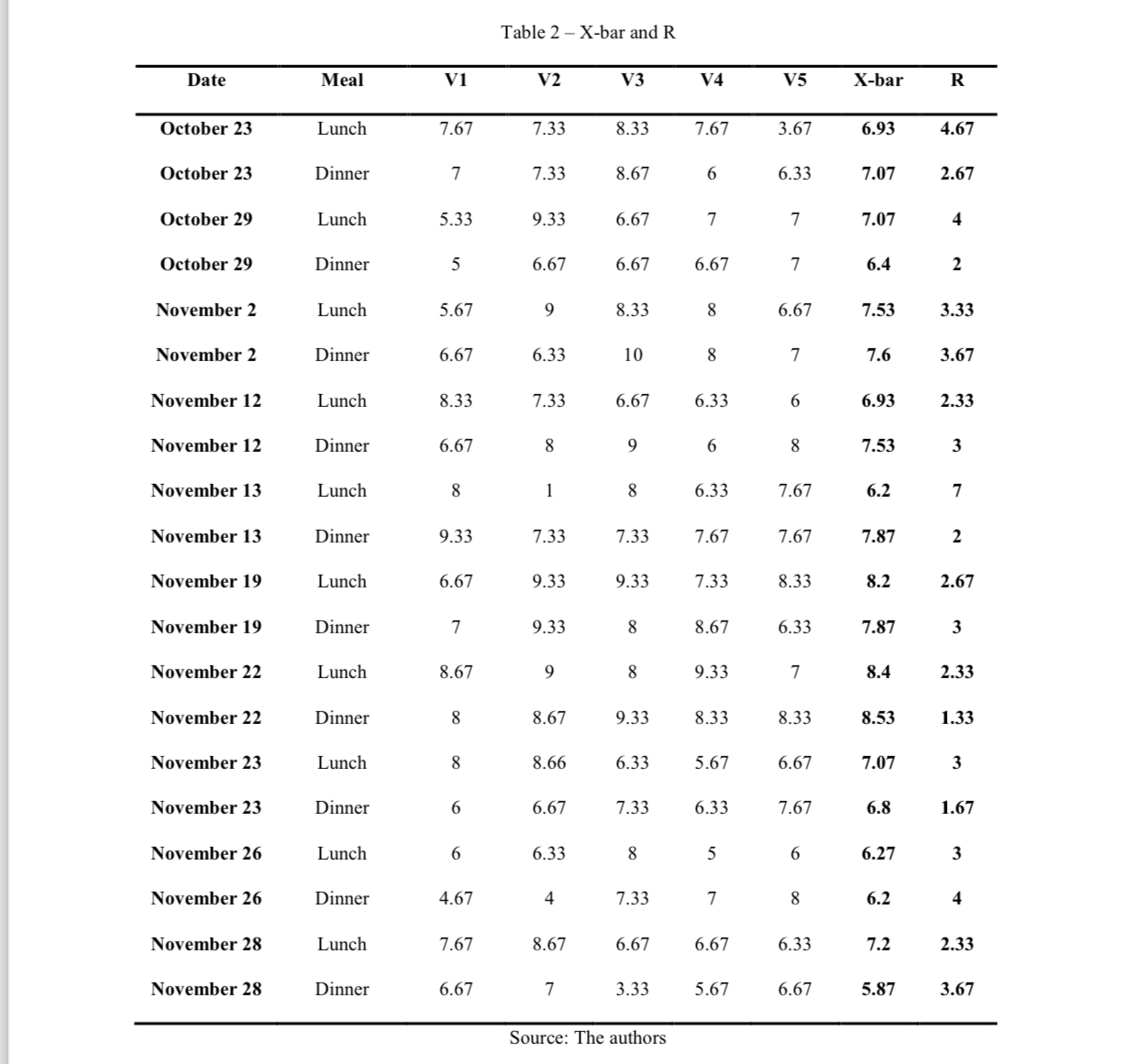 Using the data in the table Use SPSS and find 1- ﻿The | Chegg.com