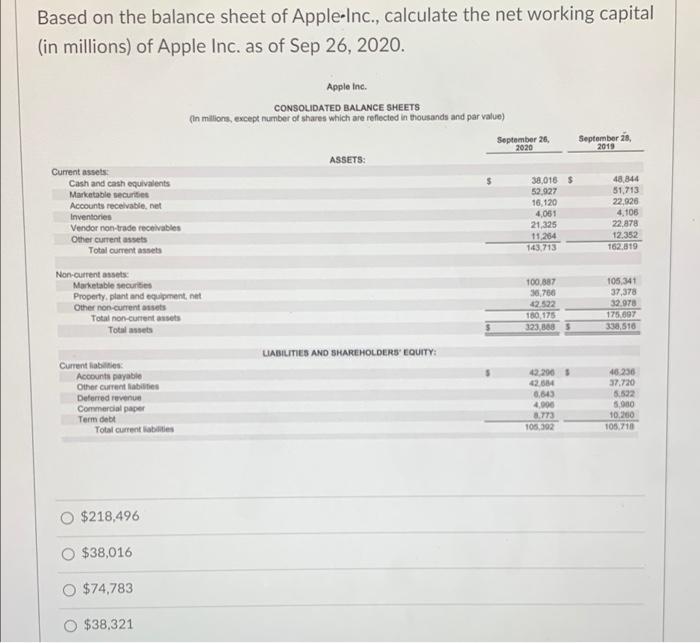 Solved Based on the balance sheet of Apple-Inc., calculate | Chegg.com