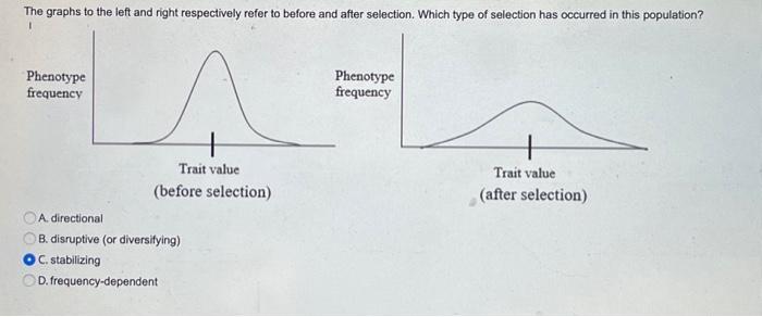 Solved B. disruptive (or diversifying) C. stabilizing D. | Chegg.com