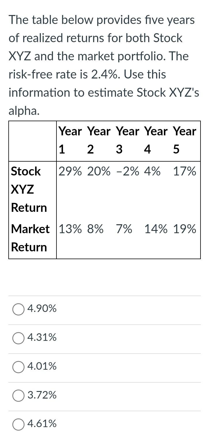 Solved The table below provides five years of realized | Chegg.com