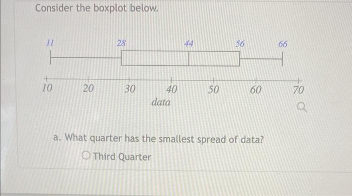 Solved Consider the boxplot below. a. What quarter has the | Chegg.com