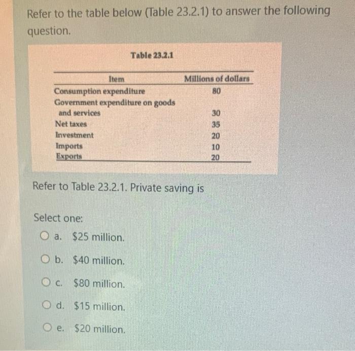 Solved Refer to the table below (Table 23.2.1) to answer the | Chegg.com